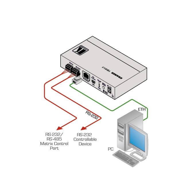 KRAMER 2 port Serial Control Gateway