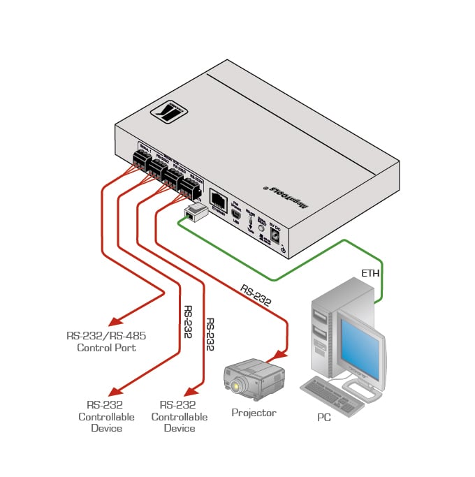KRAMER 4 port Serial Control Gateway