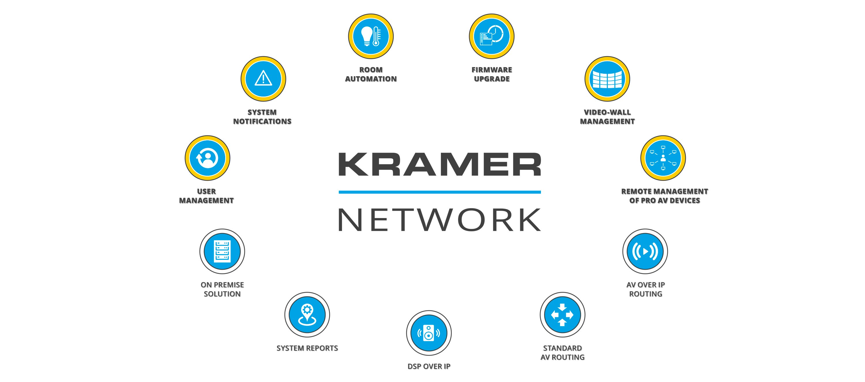 KRAMER Ethernet Master / Room Controller Software